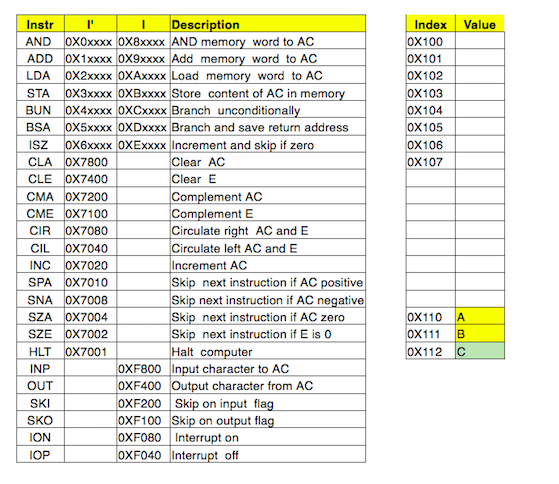 Solved Blank # 1 Blank # 2 A/ Blank # 3 Blank #4 Blank # 5 | Chegg.com