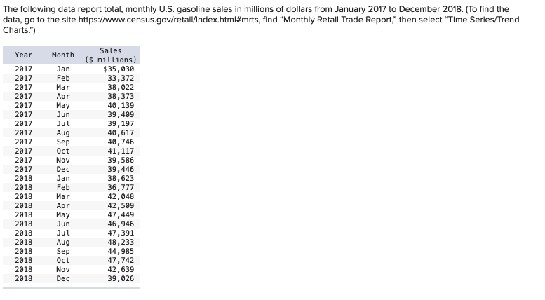 Solved The following data report total, monthly U.S. | Chegg.com
