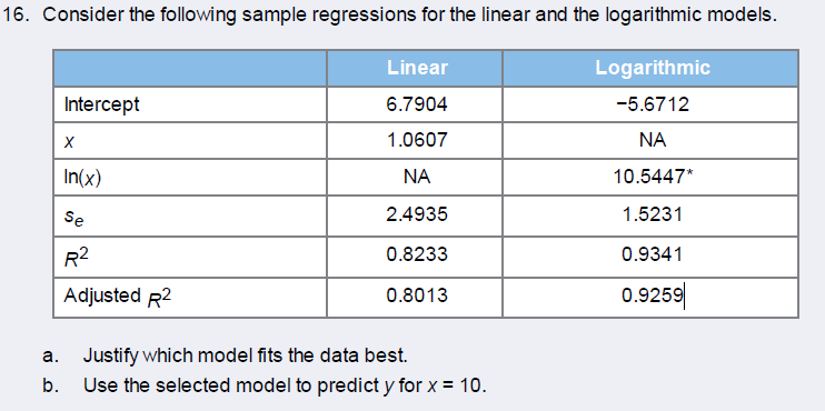 Solved 16. Consider the following sample regressions for the | Chegg.com