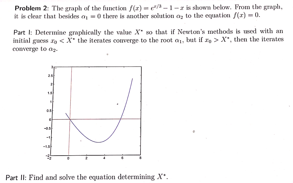Solved Problem 2: The graph of the function f(x) = e*/3 – 1 | Chegg.com