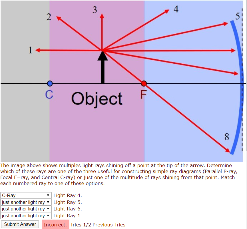 Solved Object F The image above shows multiples light rays | Chegg.com