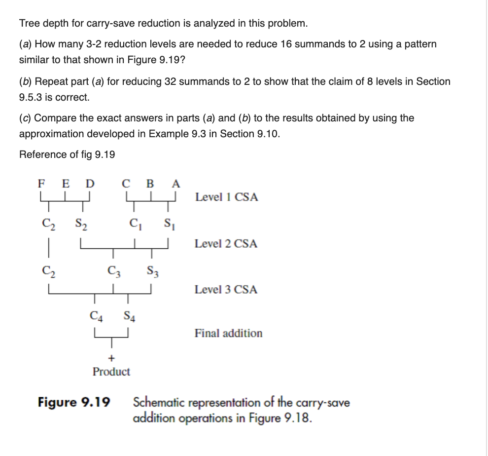 Tree depth for carry-save reduction is analyzed in | Chegg.com
