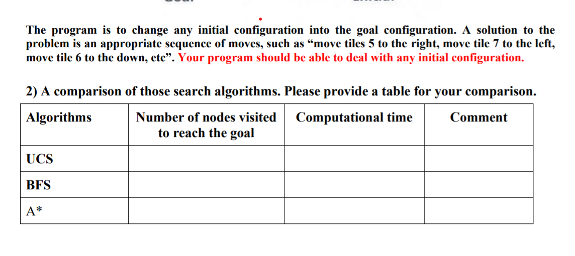 Solved To implement Uniform-Cost Search (UCS), Best-First | Chegg.com