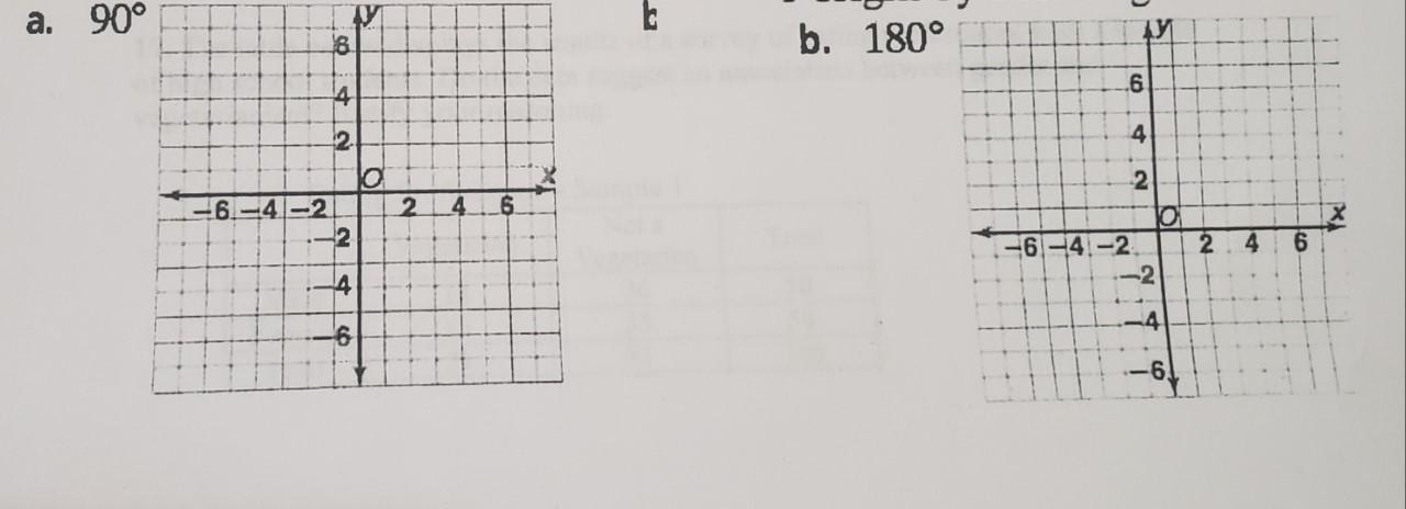 Solved Triangle RST has vertices R (-1,3), S (4,-2), and T | Chegg.com
