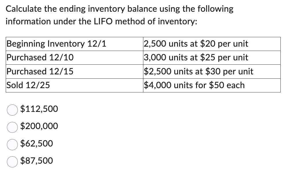 Solved Calculate the ending inventory balance using the | Chegg.com