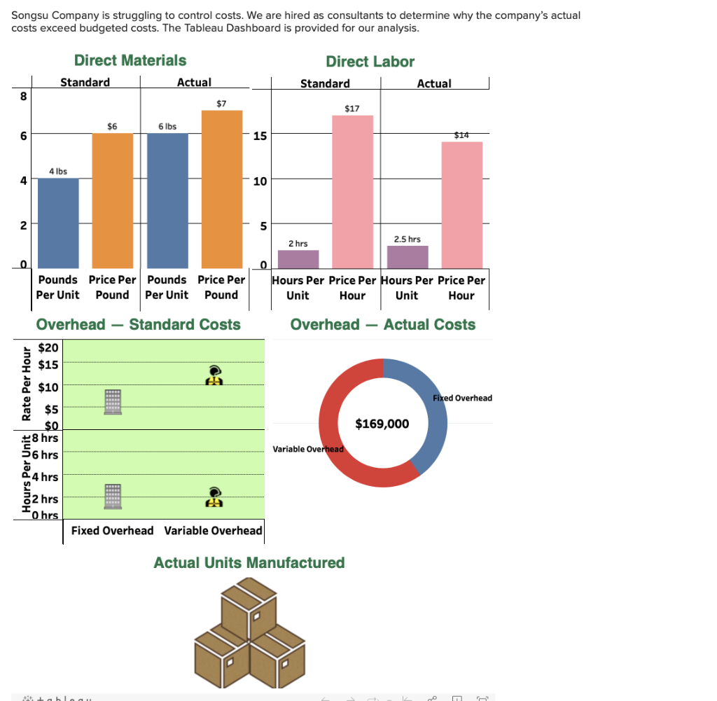 Solved Songsu Company is struggling to control costs. We are | Chegg.com