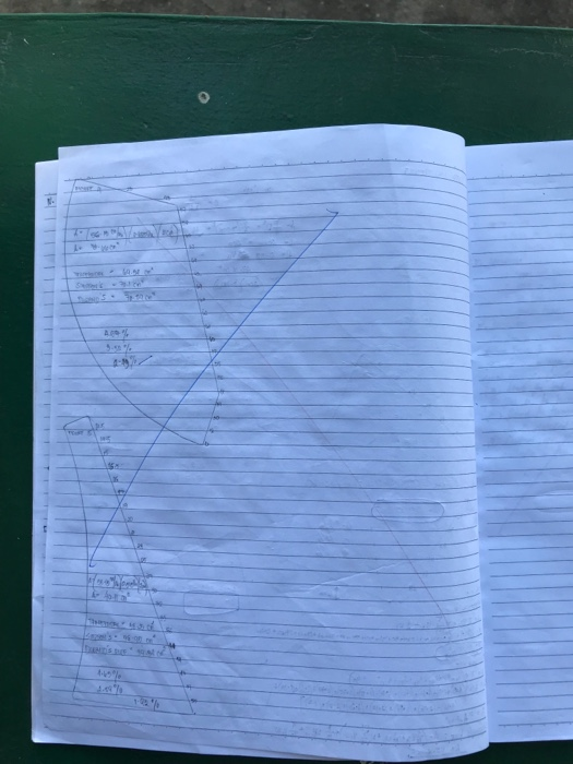 How to visualize the trapezoidal ,simpsons and | Chegg.com