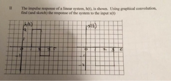 Solved II The impulse response of a linear system, h(), is | Chegg.com