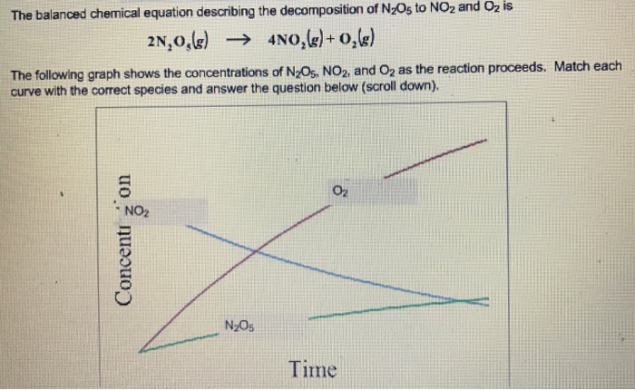 Solved The balanced chemical equation describing the | Chegg.com