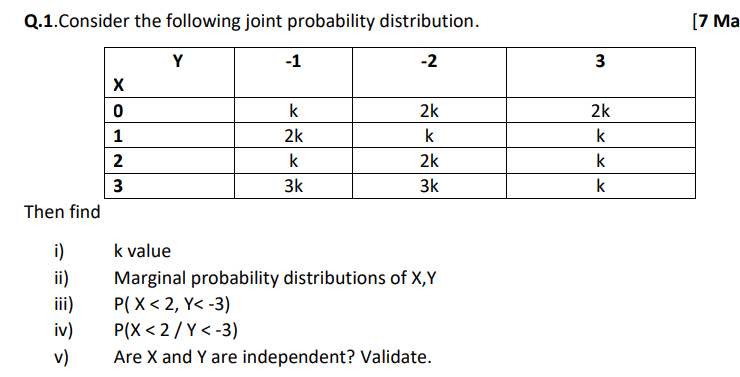 Solved Q.1.Consider the following joint probability | Chegg.com