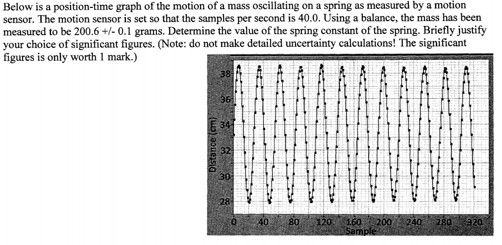 Solved Below is a position-time graph of the motion of a | Chegg.com