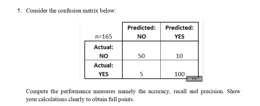 Solved 5. Consider the confusion matrix below: Compute the | Chegg.com