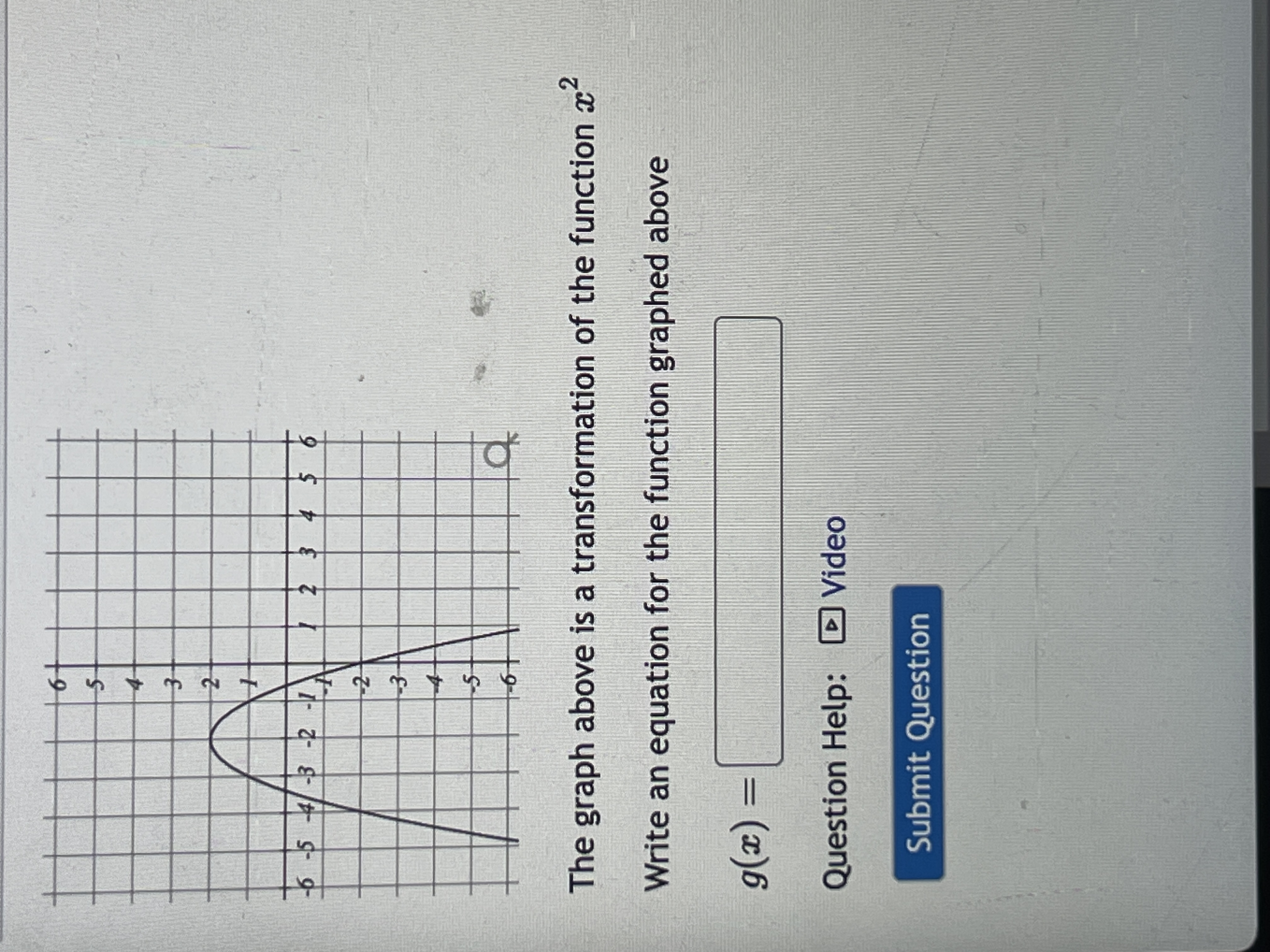 The Graph Above Is A Transformation Of The Function