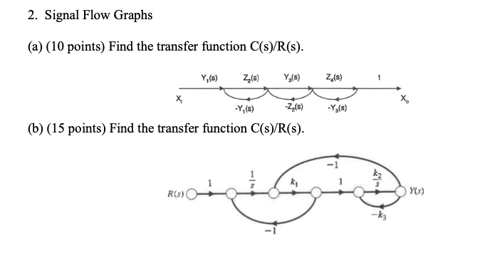Solved 2. Signal Flow Graphs (a) (10 points) Find the | Chegg.com
