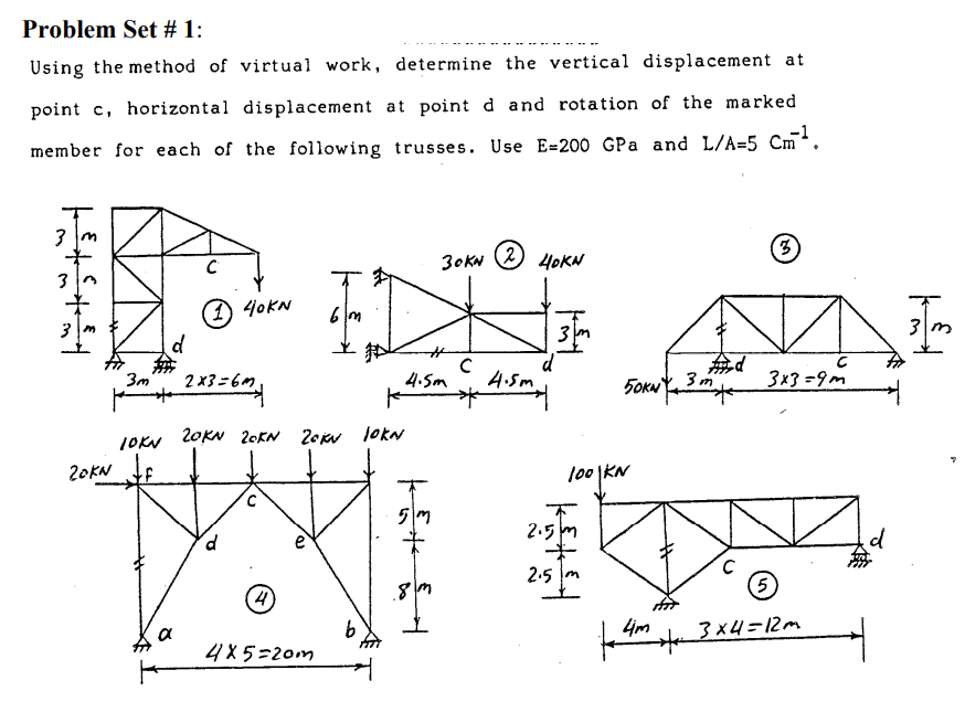 Solved Problem Set #1: Using the method of virtual work, | Chegg.com