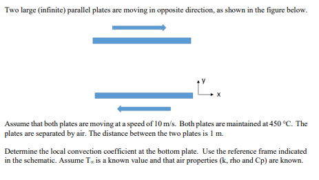 Solved Two large (infinite) parallel plates are moving in | Chegg.com