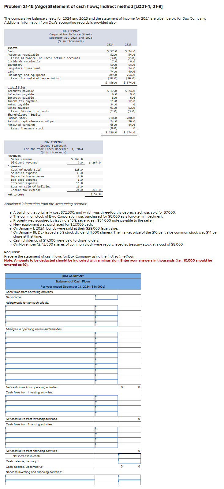 Solved Problem 21-16 (Algo) ﻿Statement of cash flows; | Chegg.com