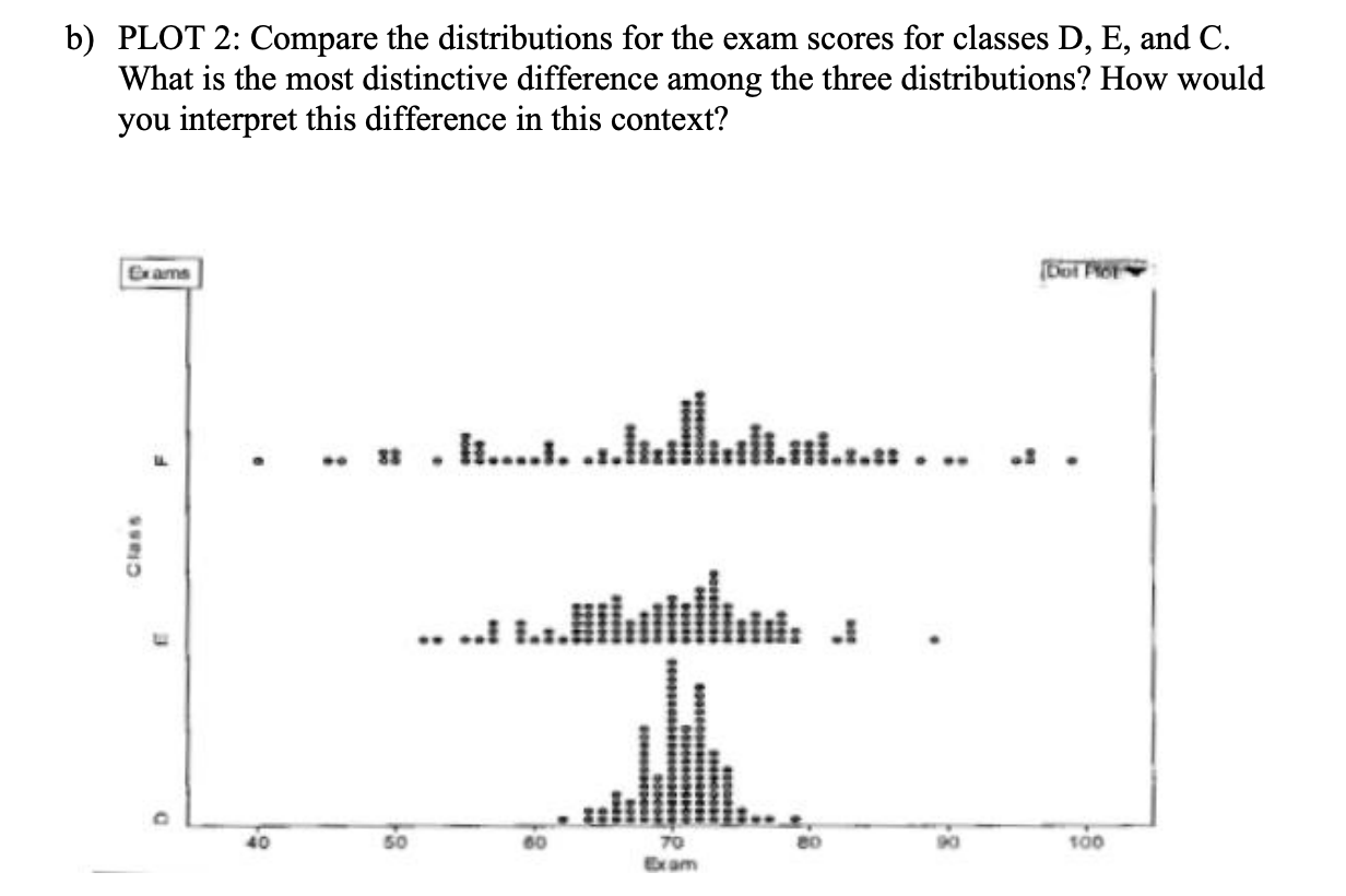 Solved b) PLOT 2: Compare the distributions for the exam | Chegg.com
