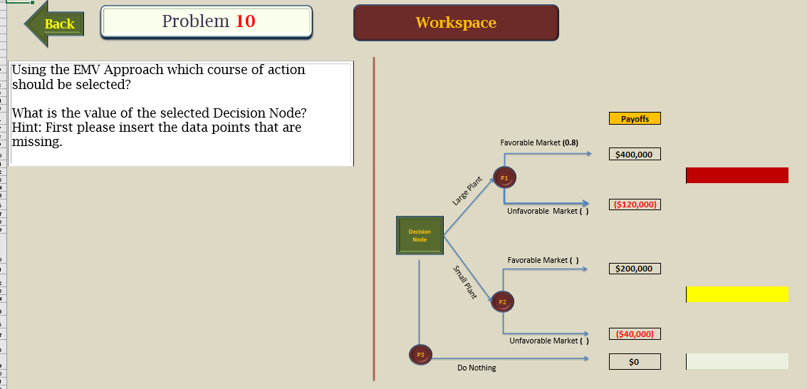Solved Using the EMV Approach which course of action should | Chegg.com