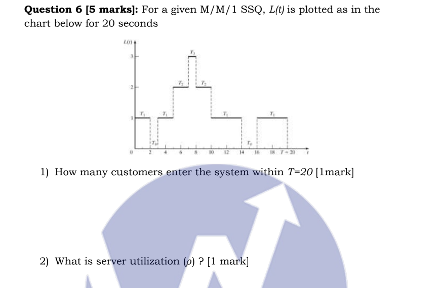 Solved Question 6 [5 marks]: For a given M/M/1 SSQ, L(t) is | Chegg.com