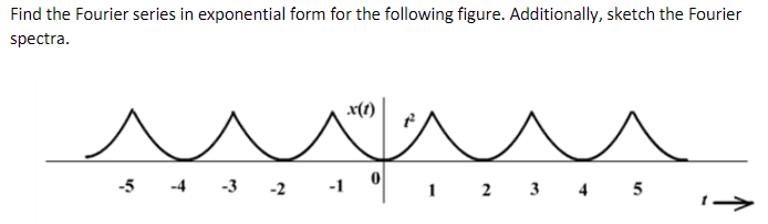 Solved Find the Fourier series in exponential form for the | Chegg.com
