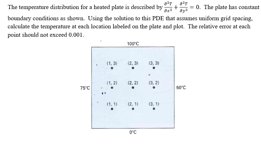Solved he temperature distribution for a heated plate is | Chegg.com