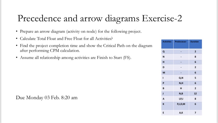 Solved Precedence and arrow diagrams Exercise-2 Prepare an | Chegg.com