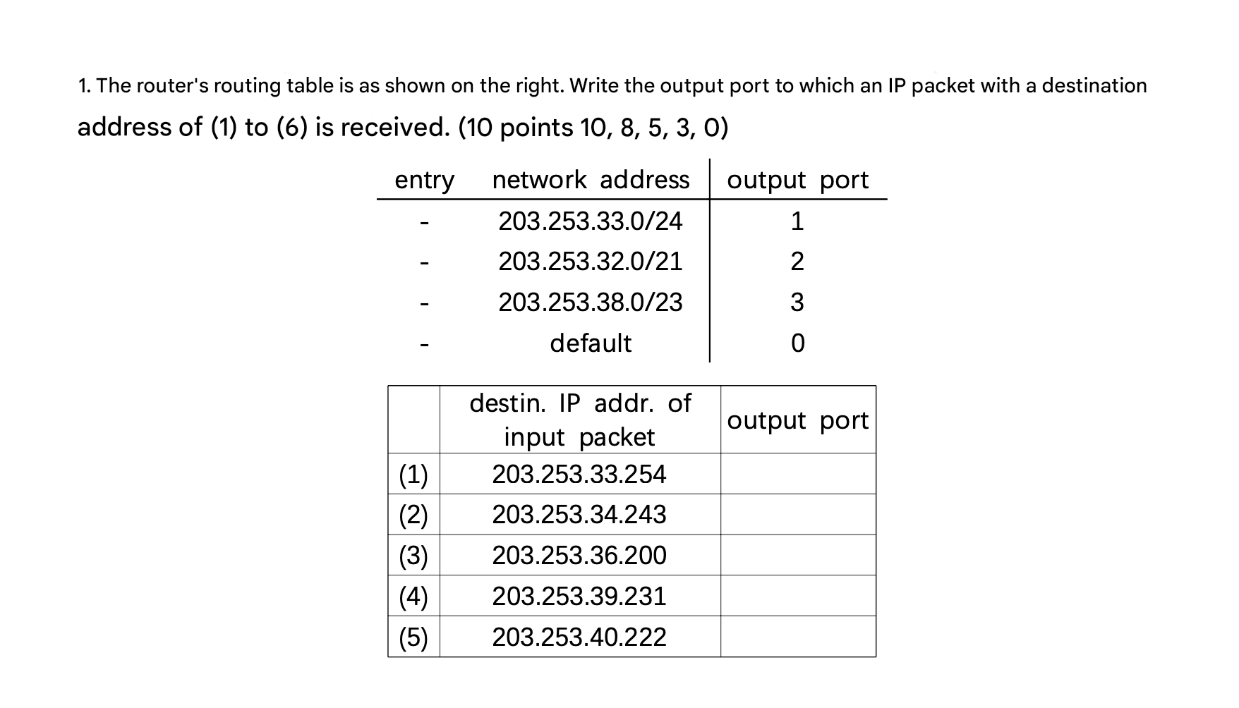 Solved 1. ﻿The router's routing table is as shown on the | Chegg.com
