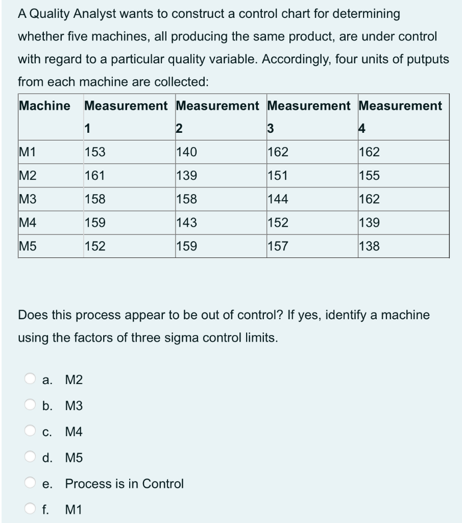 Solved A Quality Analyst wants to construct a control chart | Chegg.com