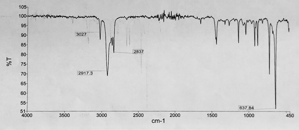 Solved 105 100 many 95 gram 90 3027 85 2837 80 1% 75 70 | Chegg.com