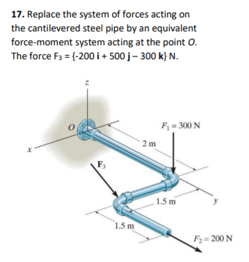 Solved 17. Replace the system of forces acting on the | Chegg.com