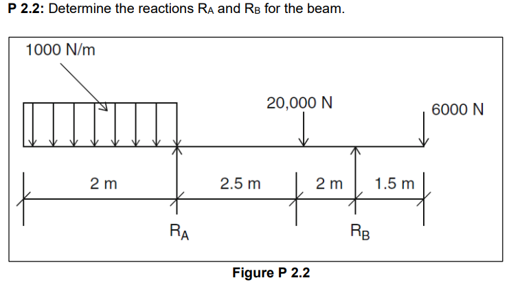 Solved P 2.2: Determine the reactions RA and RB for the | Chegg.com