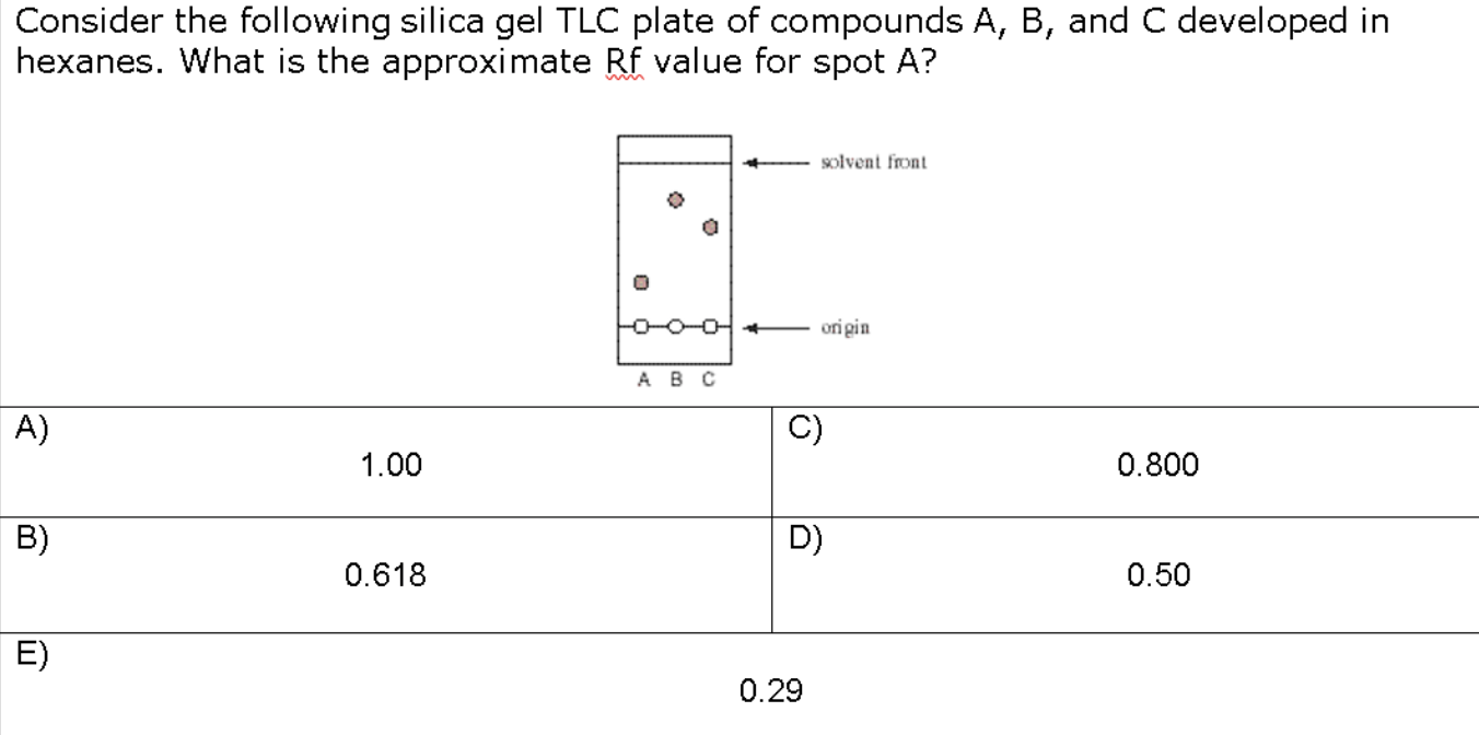 Solved Consider the following silica gel TLC plate of | Chegg.com