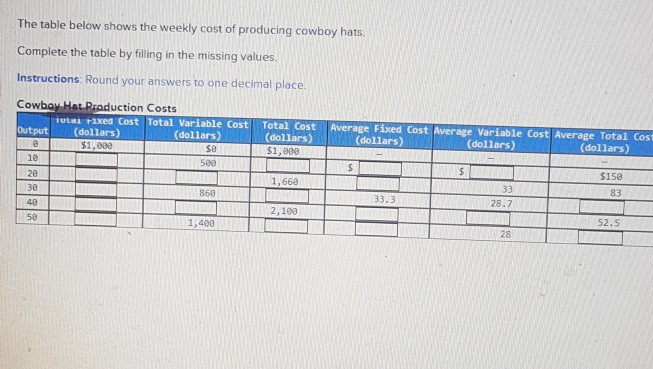 Solved The table below shows the weekly cost of producing | Chegg.com