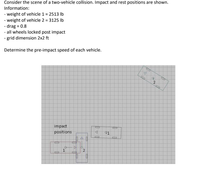 Solved Consider the scene of ﻿a two-vehicle collision. | Chegg.com