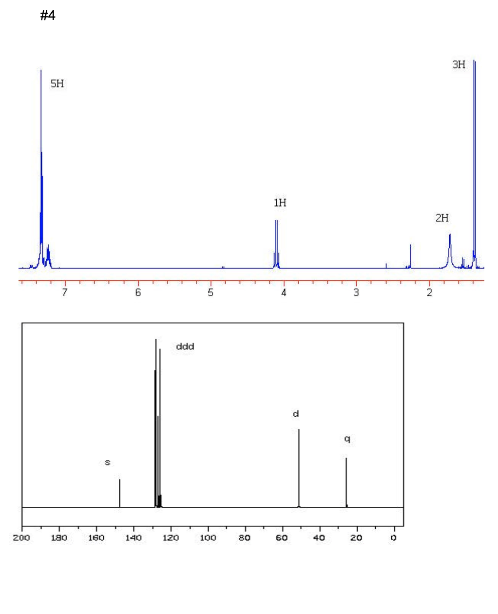 Solved Identify the compound using the given spectral | Chegg.com