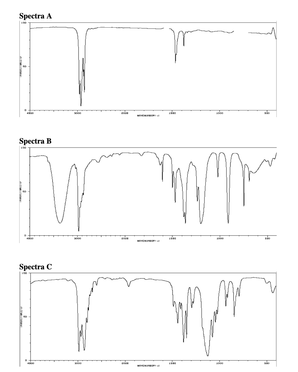 Solved IR Spectroscopy Homework Match each spectrum to its | Chegg.com
