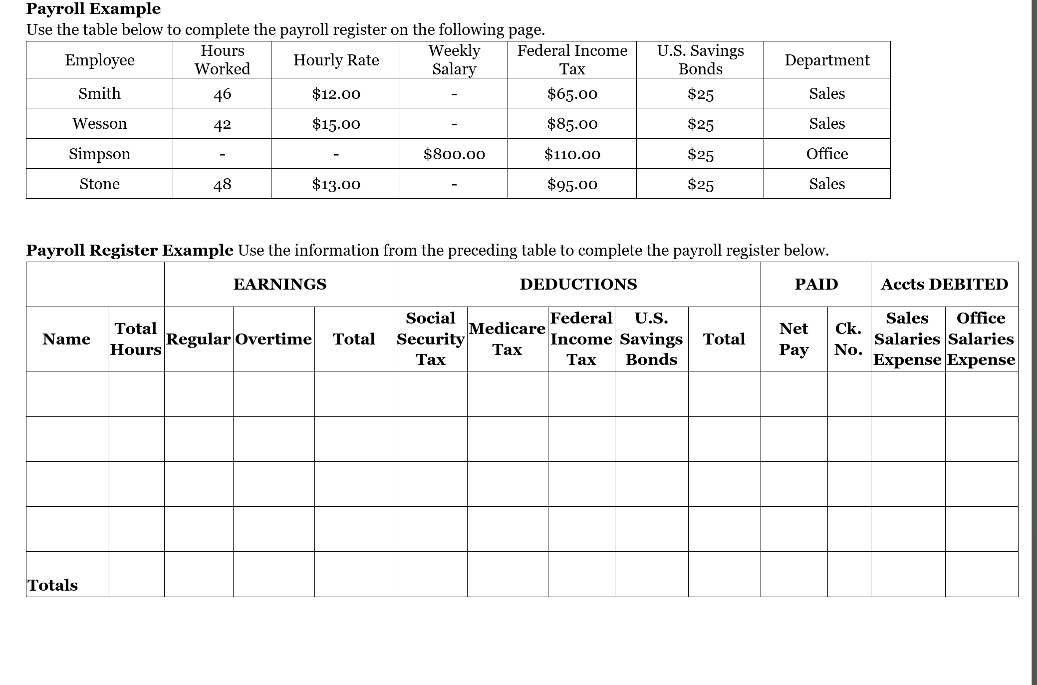 Solved Payroll Example Use the information from the | Chegg.com