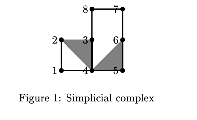 Solved 1. Let K be the simplicial complex in Figure 1. | Chegg.com
