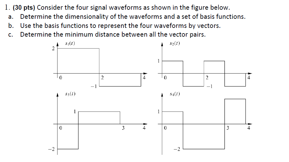 1. (30 pts) Consider the four signal waveforms as | Chegg.com