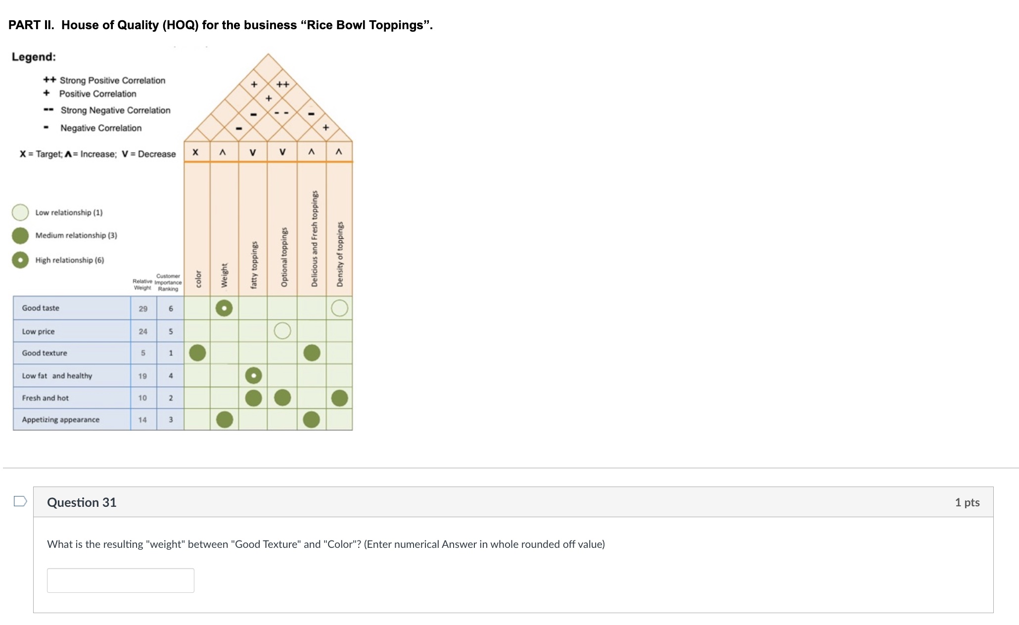 Solved PART II. House of Quality (HOQ) for the business | Chegg.com