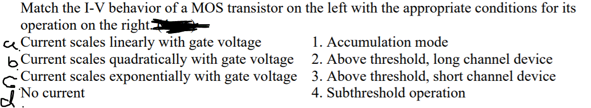 Solved Match the I-V behavior of a MOS transistor on the | Chegg.com