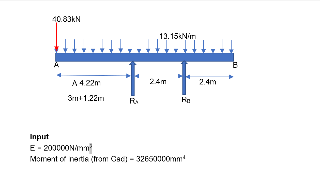Solved Calculate deflection only. calculate bending moment | Chegg.com