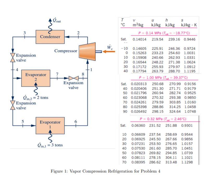 Solved Figure 1 shows the schematic diagram of a vapor | Chegg.com