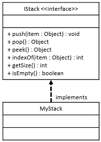 Solved JAVA PLEASE USE MY TEMPLATE PROVIDED THX Problem | Chegg.com