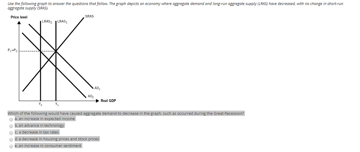Solved Which of the following would have caused aggregate | Chegg.com