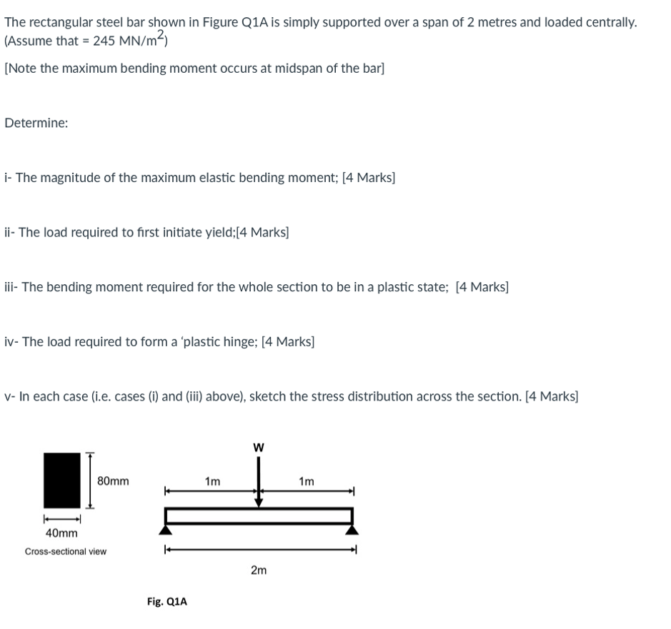 Solved The rectangular steel bar shown in Figure Q1A is | Chegg.com
