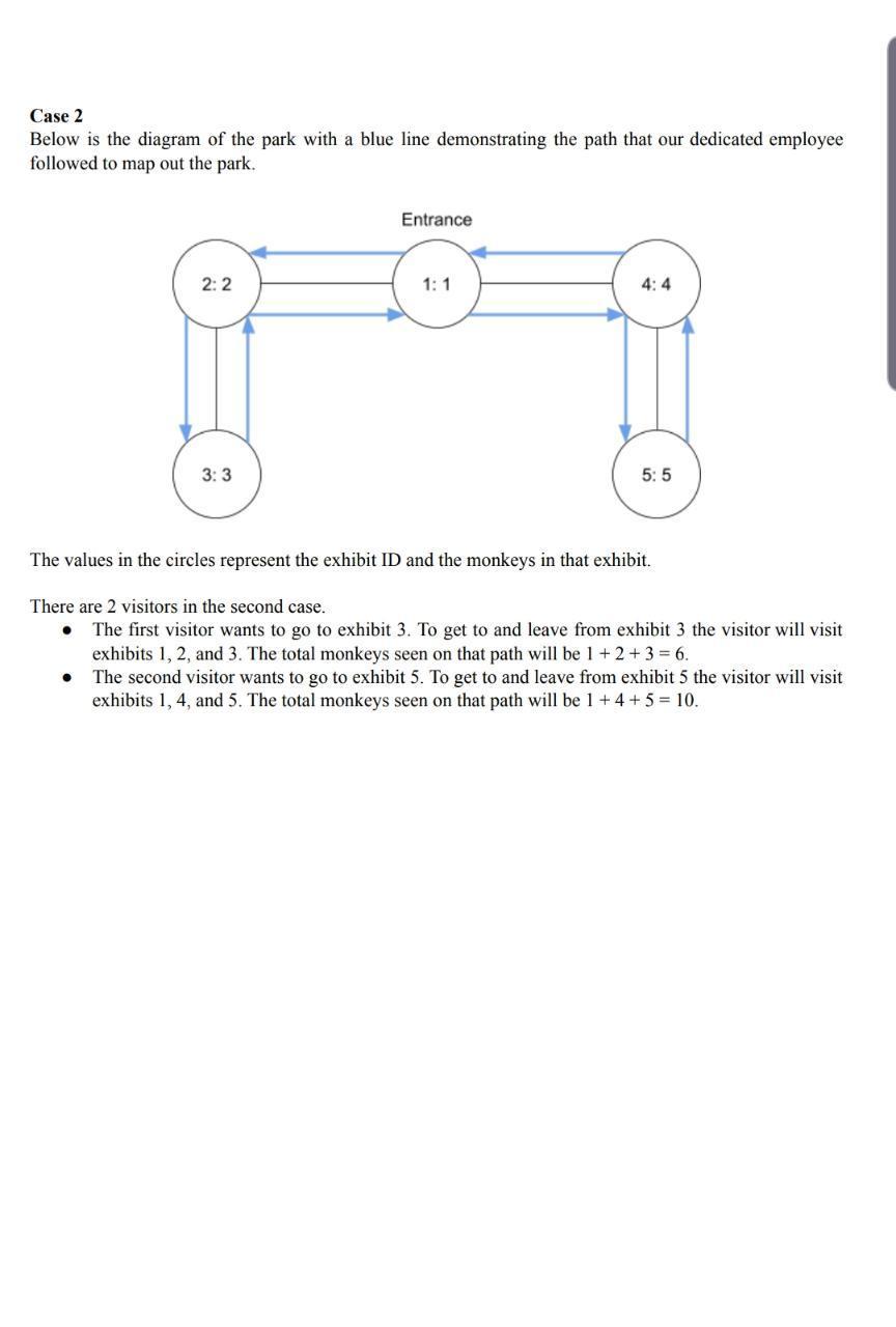 Solved Monkey Business Objective Give practice with Trees | Chegg.com