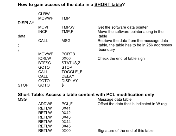Solved Using A Pic16f877a And Asm In Mplab 892 What Is The 3965