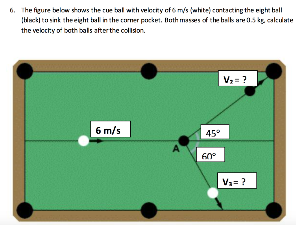 Solved 6. The figure below shows the cue ball with velocity | Chegg.com